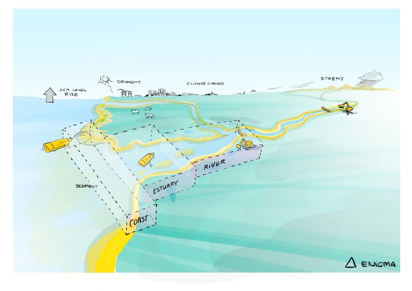 Delta ENIGMA | Project structure